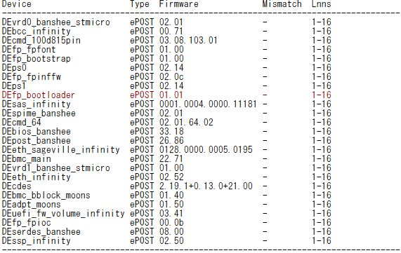 Isilon】OneFS及びNode Firmware Package version確認手順 | DELL Technologies