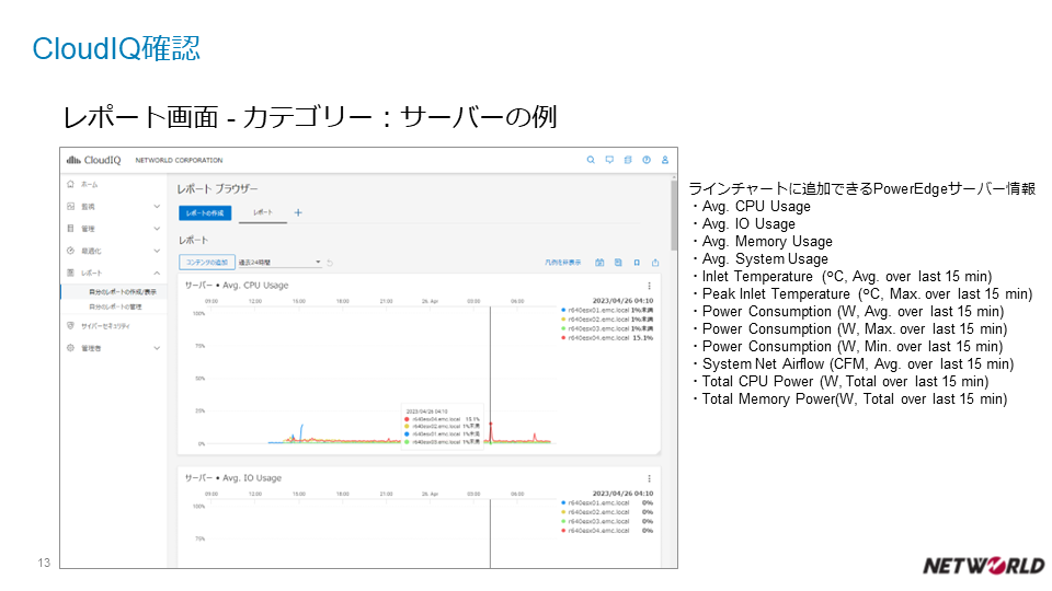 OME] OME CloudIQ PluginでPowerEdgeをリモート管理！ | DELL Technologies
