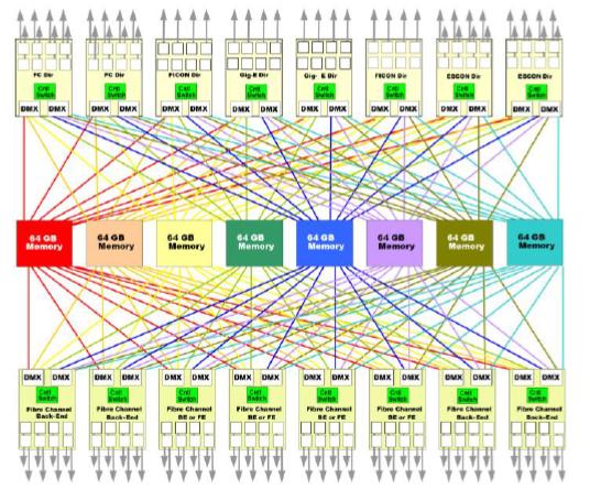 ‎Symmetrix缓存技术解读（一） | DELL Technologies