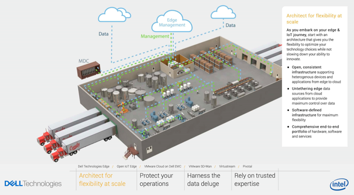 Manufacturing Demo Form | Dell USA