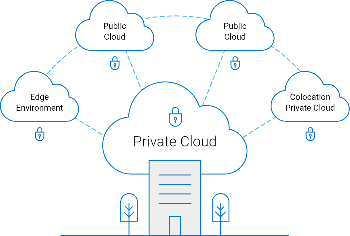 APEX Multi-Cloud Services With VMware Cloud | Dell Technologies US