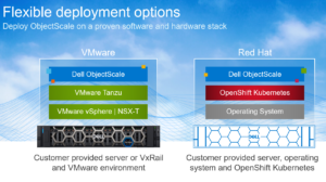 Dell ObjectScale for Modern Storage Now Available | Dell India