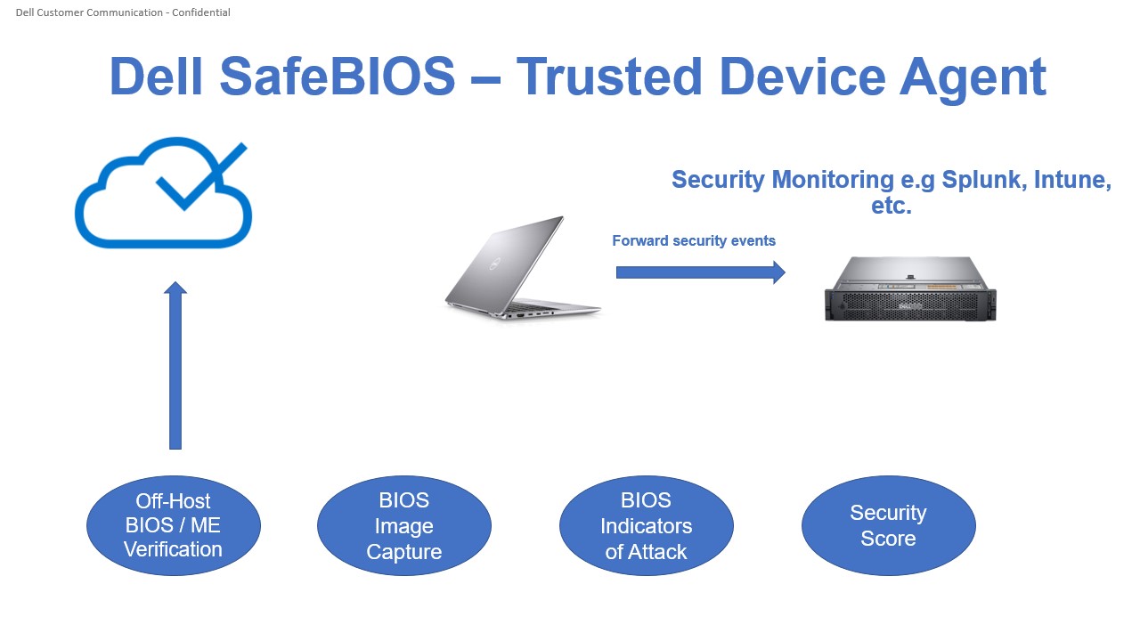 Client Security in einer hybriden Arbeitswelt: Ist es überhaupt möglich ...