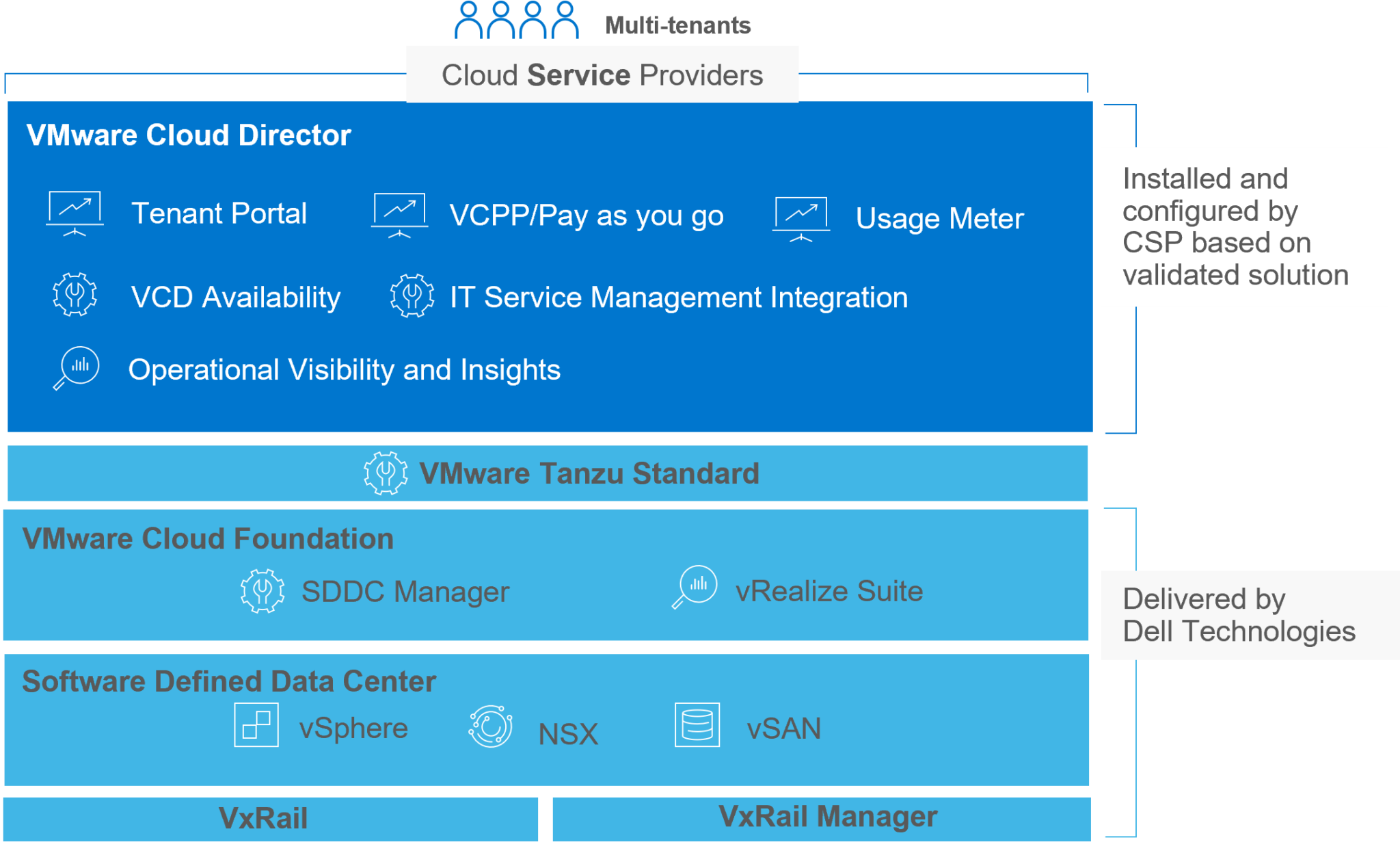 Simplifying Your Infrastructure as-a-Service Deployments