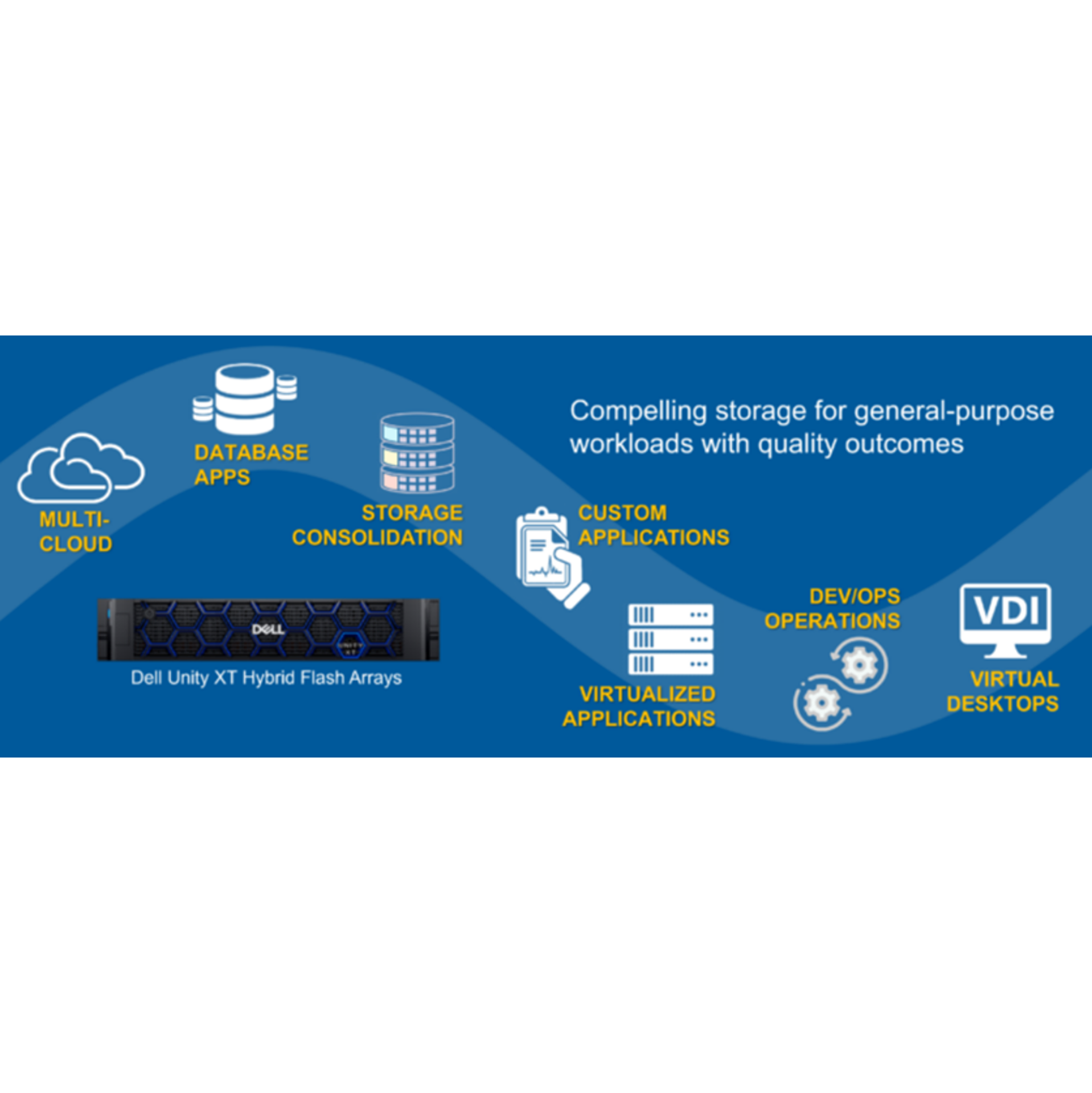 ソフトウェア イノベーションが、「Dell Unity XT」ハイブリッド フラッシュ アレイを推進 | Dell Technologies