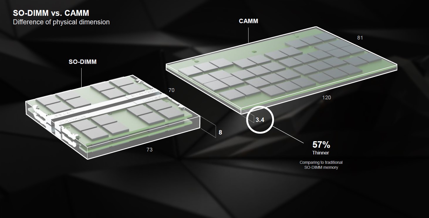 La nouvelle workstation dédiée au travail hybride | Dell Technologies ...