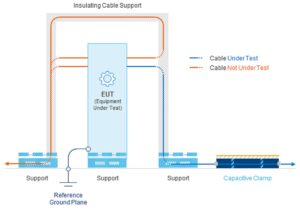 Computing on the Edge: Electromagnetic and Electrical Safety Testing | Dell