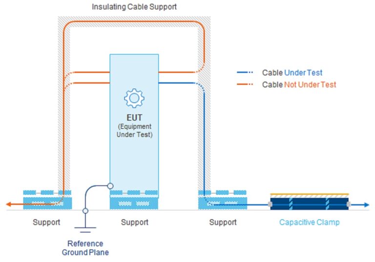 Computing on the Edge: Electromagnetic and Electrical Safety Testing | Dell
