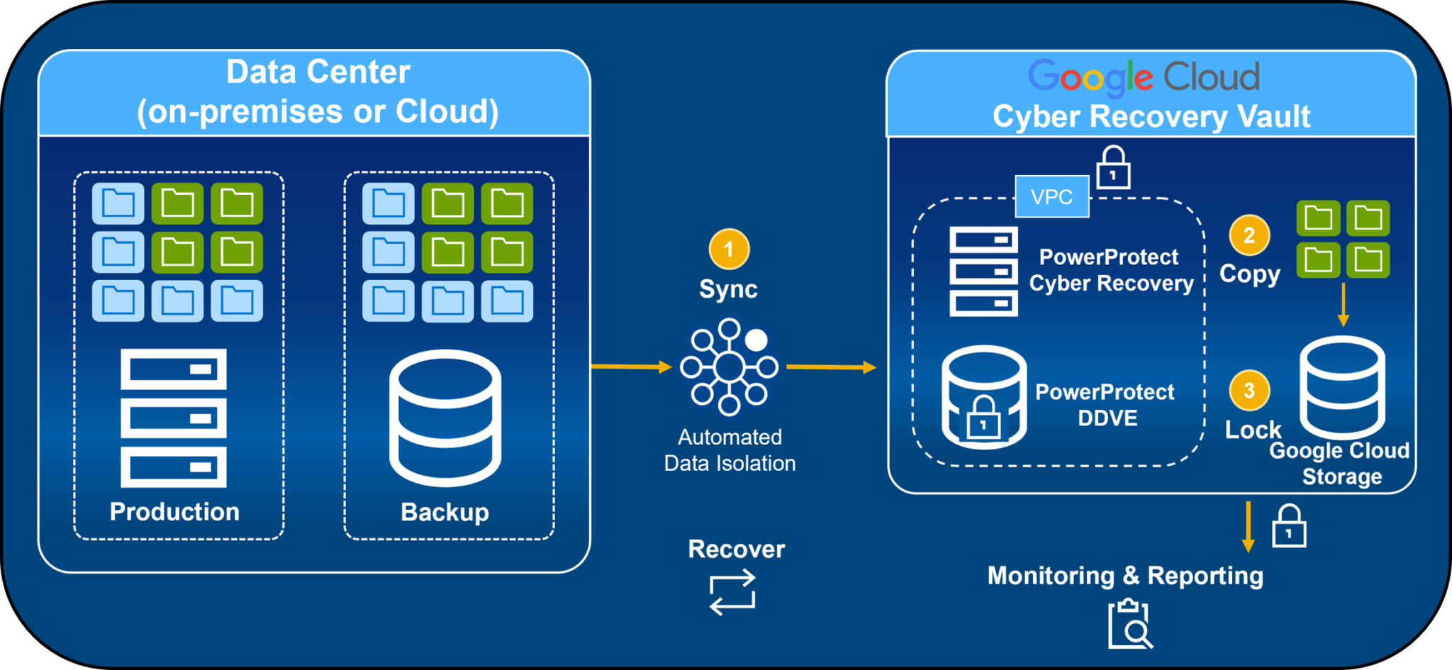 Secure, Isolate and Recover Critical Data with Google Cloud | Dell