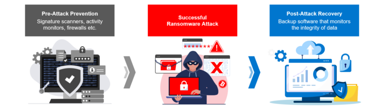 Protect Your Data from the Most Sophisticated Cyberthreats | Dell