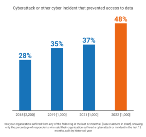 Dell Delivers Cyber Recovery Guarantee | Dell