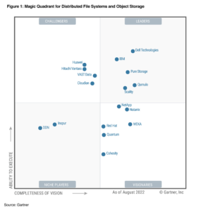 Distributed File Systems and Object Storage Leadership | Dell
