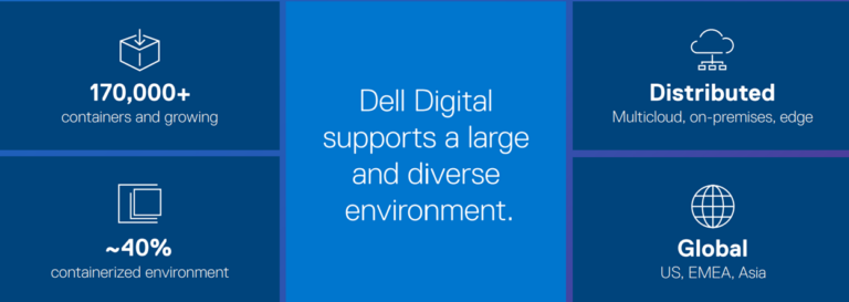 Dell Digital Transforms and Protects the Developer Experience | Dell