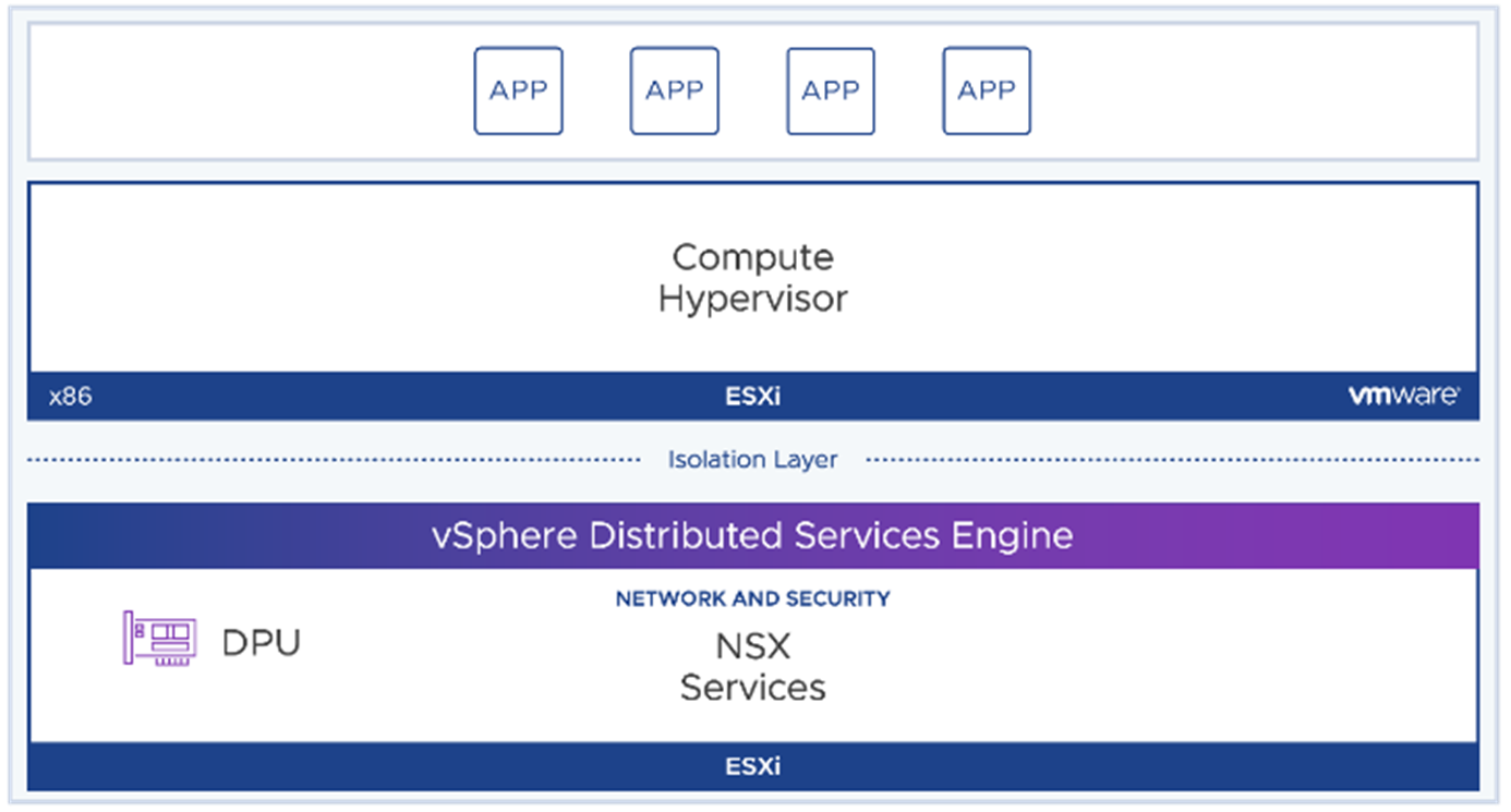Smidig nyhet: ny hårdvara för Edge | Dell Technologies Sweden