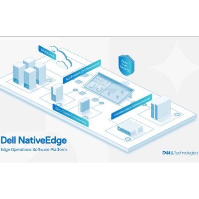 デル・テクノロジーズ、エッジ運用環境を変革する「Dell NativeEdge」ソフトウェアを発表 | Dell Technologies Japan