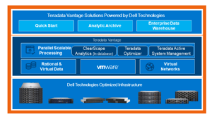 Achieve Consolidated Data Insights Faster with Dell and Teradata | Dell