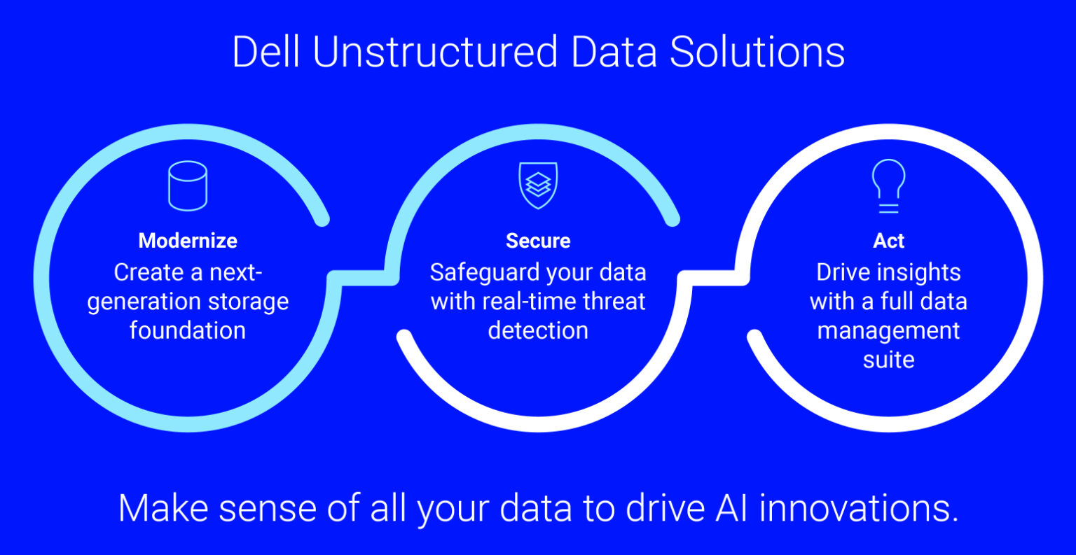 Insights Unlocked: Introduce AI to Your Data | Dell