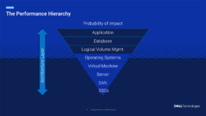 Optimize for Infrastructure: Maximising the full potential of PowerMax ...