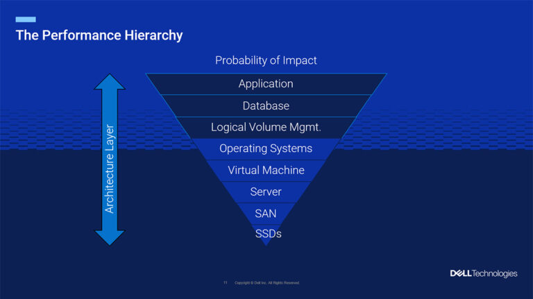 Optimize for Infrastructure: Maximising the full potential of PowerMax ...
