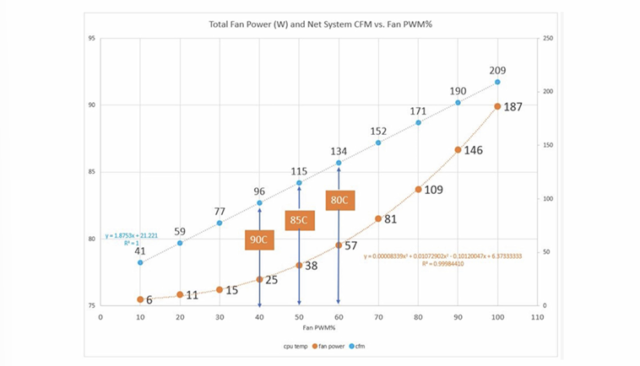 Save Money with Innovative Air Cooling for Your Servers | Dell