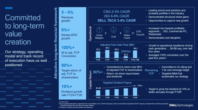 Delivering on Our Promise of Long-term Value Creation | Dell