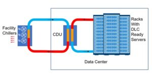 Artificial Intelligence is Accelerating the Need for Liquid Cooling | Dell