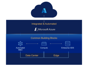 Optimaliseer uw Azure Hybrid Cloud met Dell APEX Cloud Platform | Dell ...