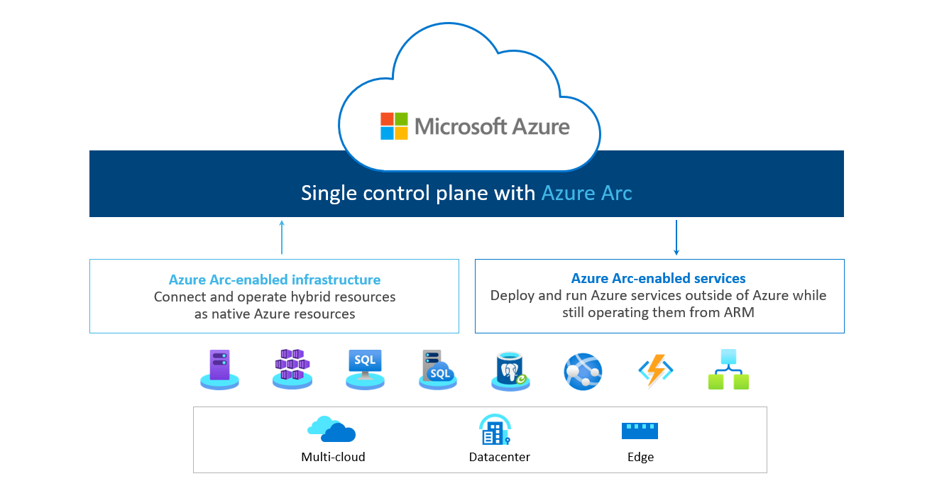 Optimaliseer uw Azure Hybrid Cloud met Dell APEX Cloud Platform | Dell ...