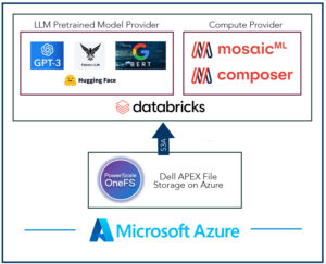 Accelerate GenAI with Dell, Databricks and Hugging Face | Dell