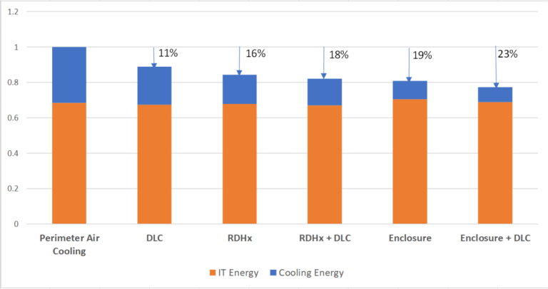 Diving Deep into the Liquid Server Cooling Choices | Dell