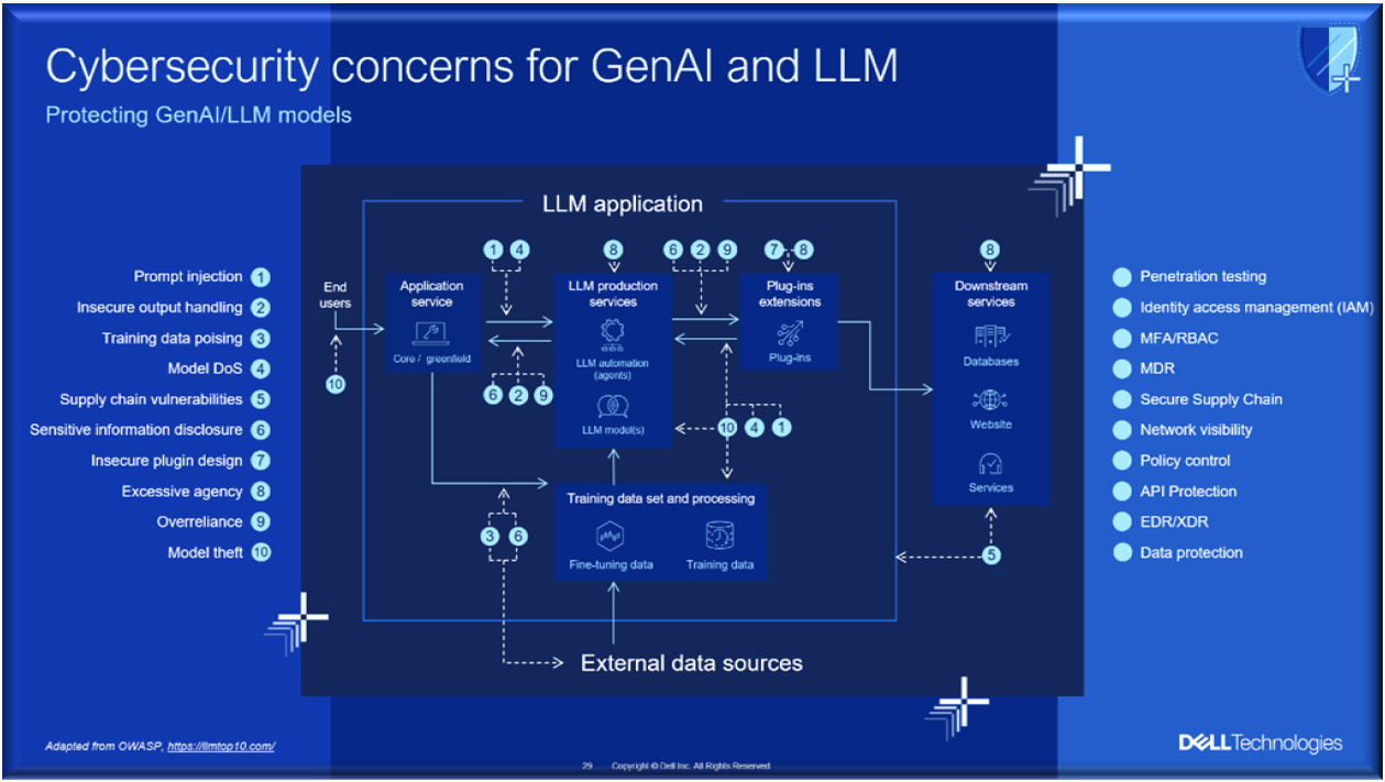 Three Key Data Protection Takeaways from Dell Technologies World | Dell ...