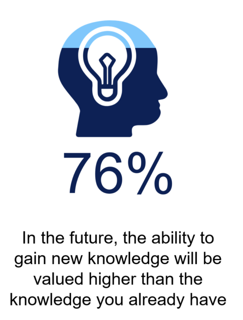 Unleashing the Potential of AI: A Key to Business Growth | Dell ...