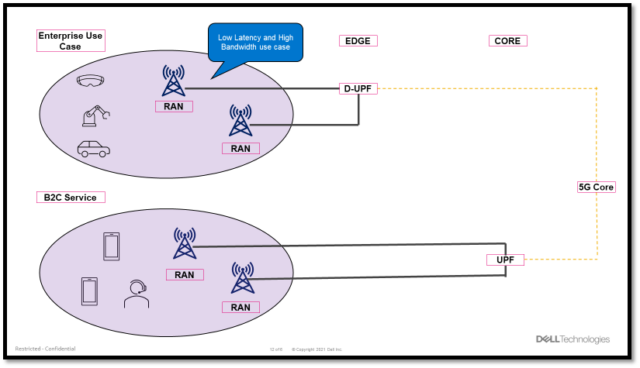 Your Edge Hero: Dell PowerEdge XR8000 | Dell