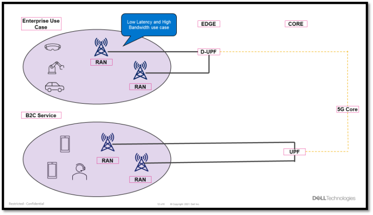 Your Edge Hero: Dell PowerEdge XR8000 | Dell