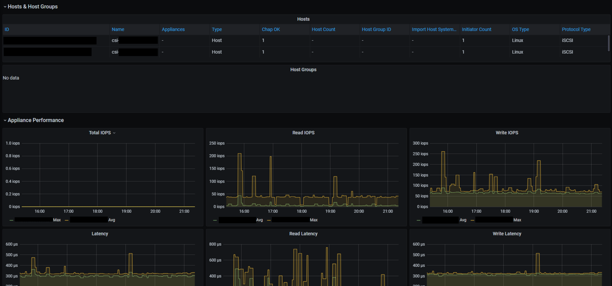 The “Power” of Metrics: Introducing Metrics Exporter for PowerStore | Dell