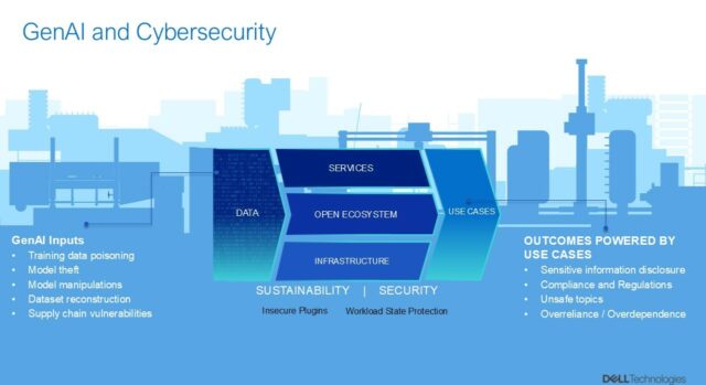 Combat Emerging Cybersecurity Threats | Dell