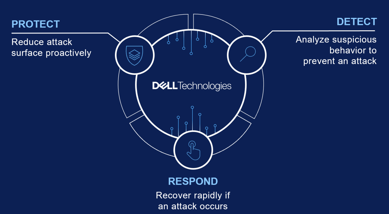 Guarding the Future of Data with Dell PowerScale Cybersecurity | Dell