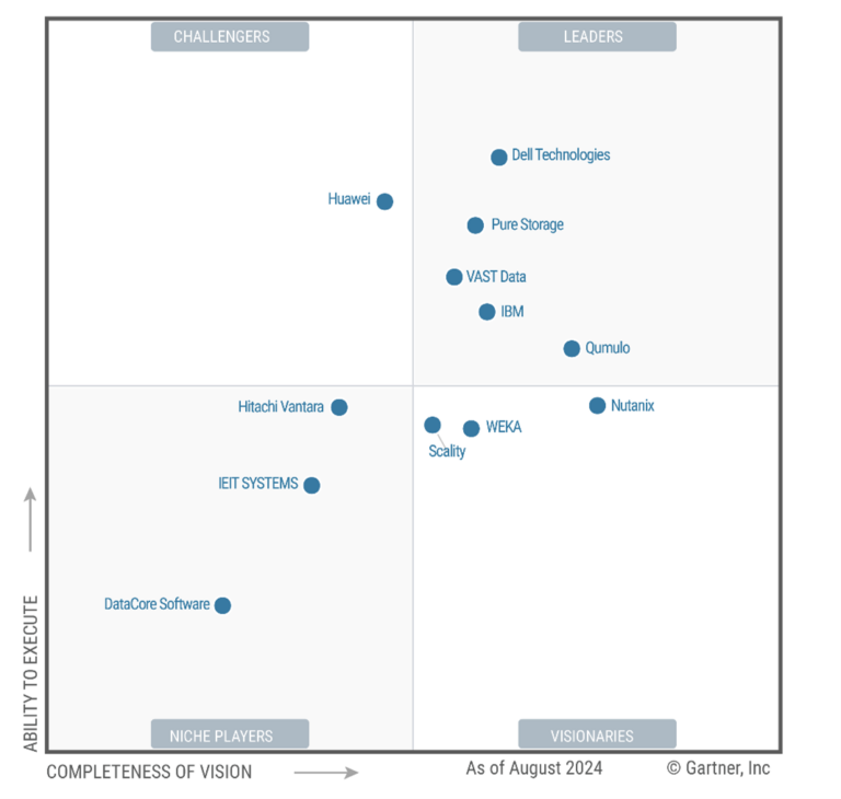 Dell Named a Leader in Gartner Magic Quadrant Report | Dell USA