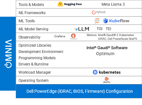 Empowering GenAI Choice: Dell AI Factory Expands with Intel | Dell