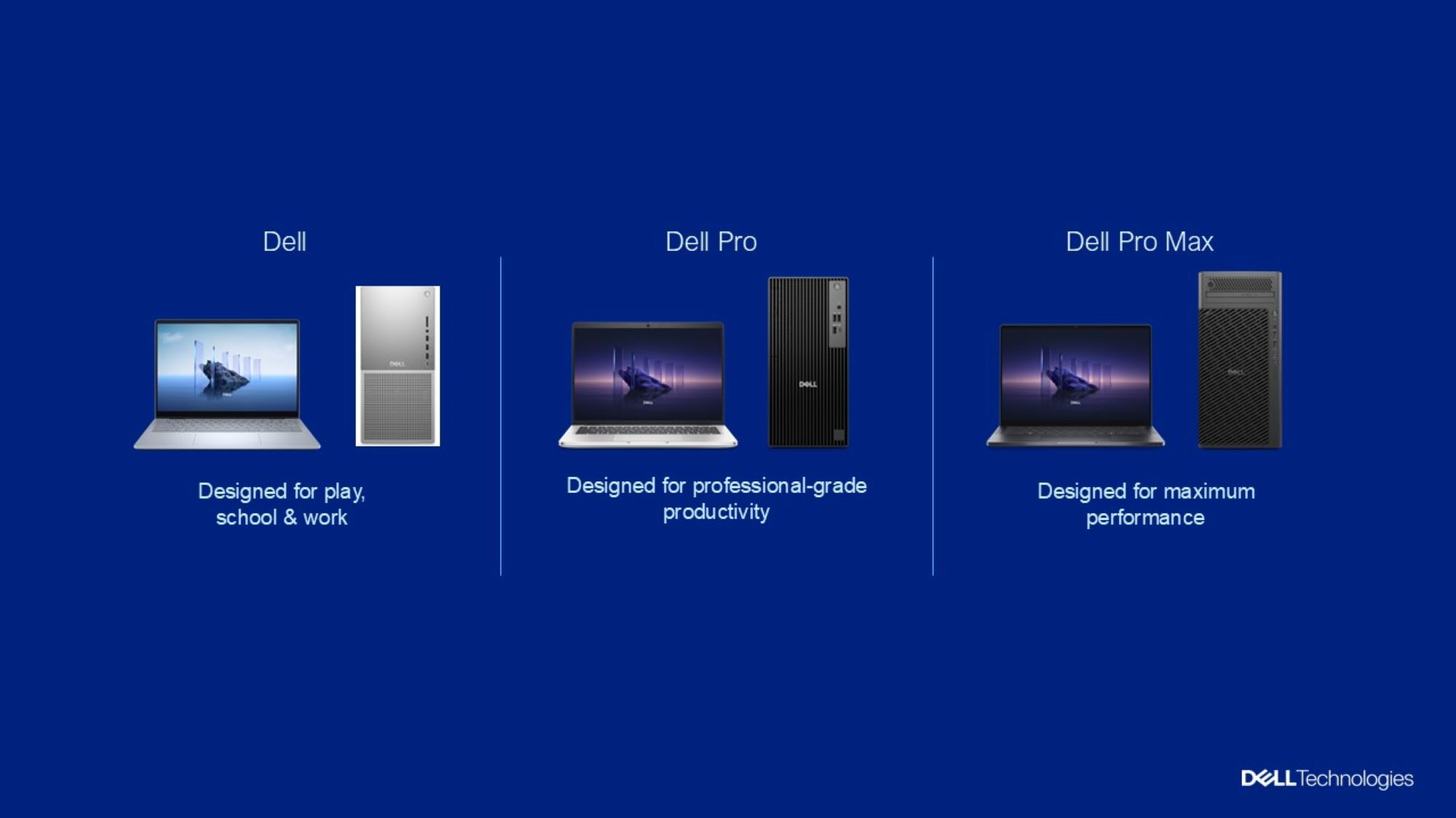 Dell Transforms AI PC Portfolio for Anywhere Productivity | Dell