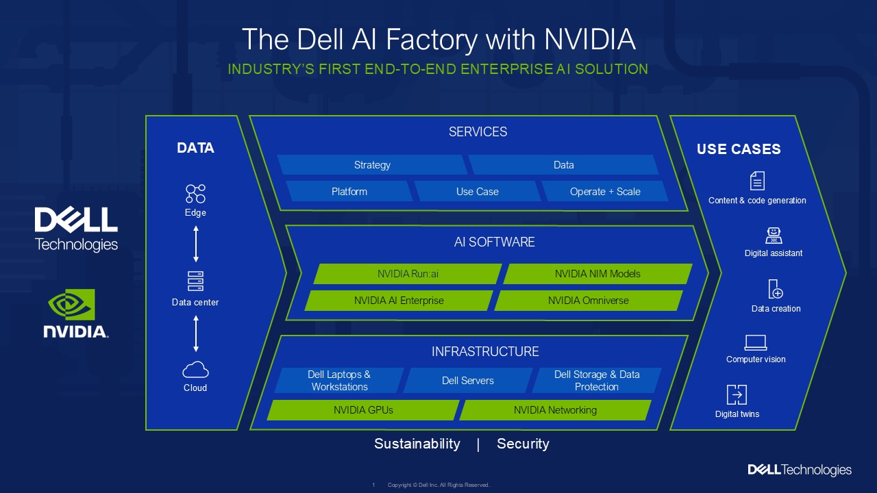 Dell Collaborates with NVIDIA to Supercharge AI Efficiency | Dell