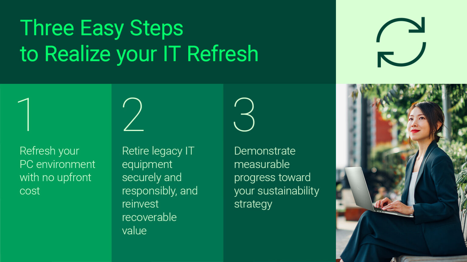 How to Realize Your IT Refresh with Full Peace of Mind | Dell