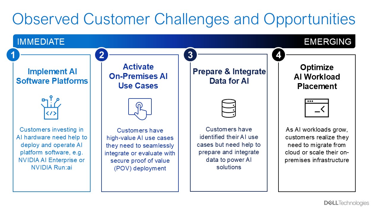 AI Challenges and Opportunities: Expert Tips for Success | Dell