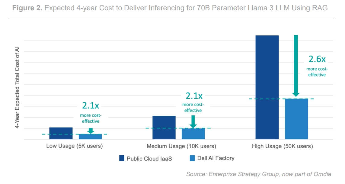 Achieve Greater ROI with AI in Your Datacenter | Dell