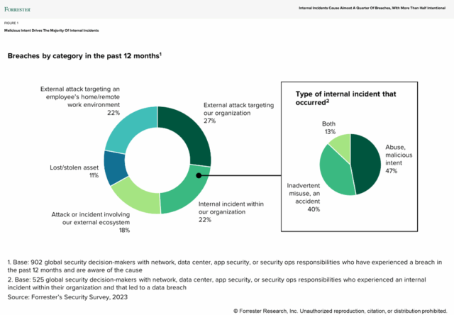 Effective Endpoint Management Is The Backbone of Modern Security | Dell