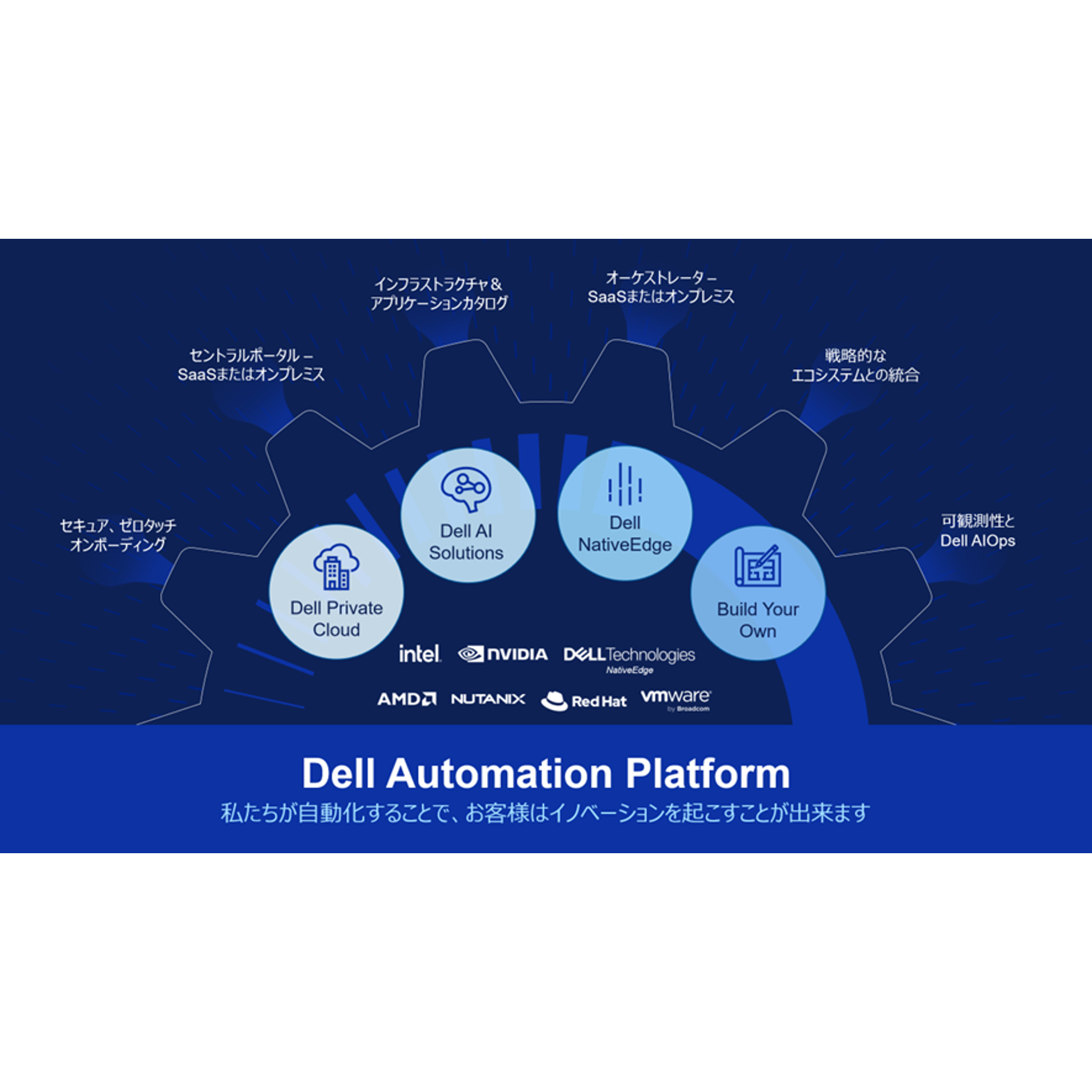 デル・テクノロジーズ、ITの簡素化を実現する「Dell Automation Platform」の提供を開始 | Dell Technologies