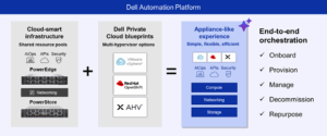 Is Your Storage Ready for Tomorrow's Private Cloud? | Dell