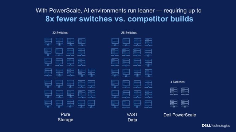 Do More with Less: PowerScale’s Efficiency Advantage in NVIDIA ...