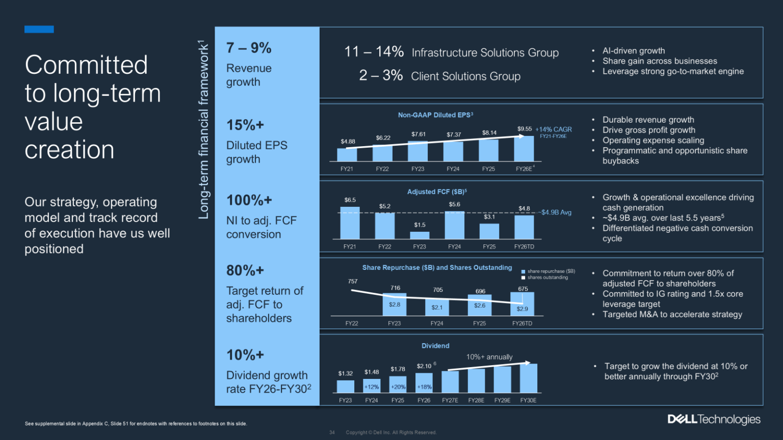 Continuing Our Journey of Value Creation | Dell
