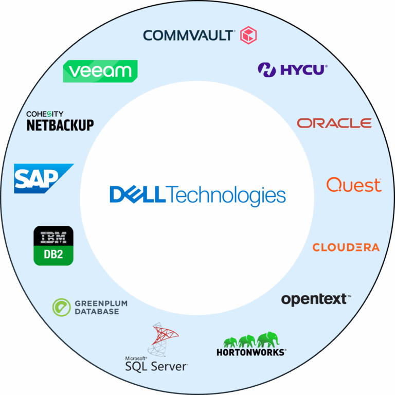 Dell PowerProtect Data Domain: Powering Cyber Resilience with an ...